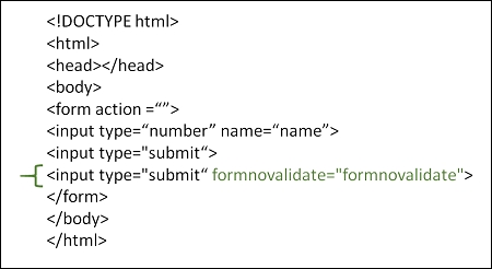如何在 HTML 中使用 formnovalidate 属性? | w3schools 中文网