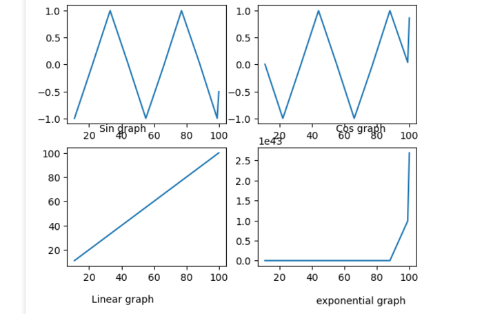 如何在 Matplotlib 中调整轴标签的位置? | w3schools 中文网