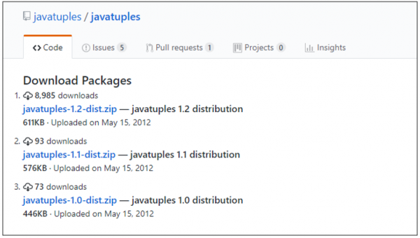 如何在 Eclipse 中运行 JavaTuples 程序? | w3schools 中文网