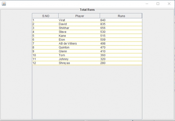 禁用自动调整大小以使 JTable 在 Java 中可水平滚动 | w3schools 教程