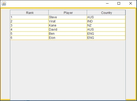如何使用 Java 设置线边框的颜色和宽度? | w3schools 中文网