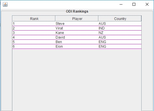 如何在 Java 中设置表格的网格颜色? | w3schools 教程