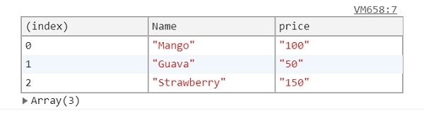 HTML DOM console.table() 方法 | w3schools 教程