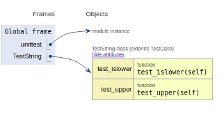 使用 Unittest 在 Python 程序中进行单元测试 | w3schools 教程