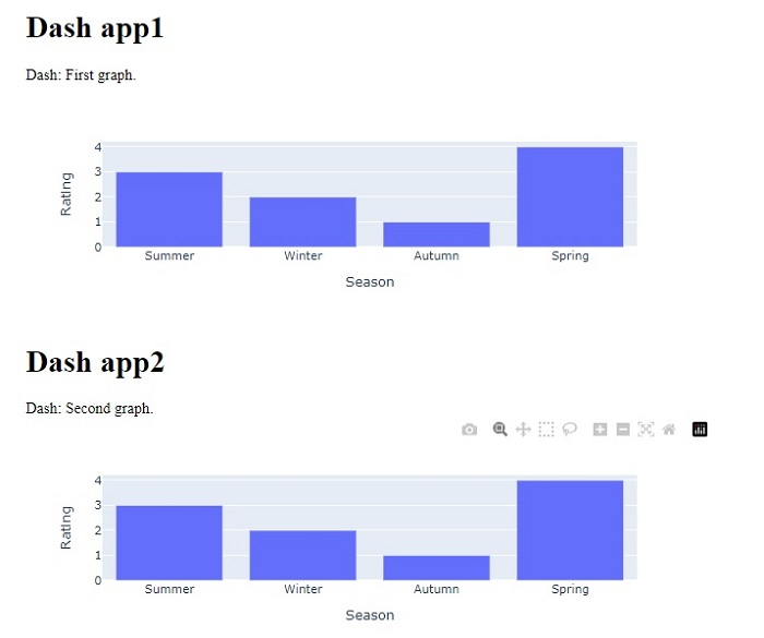 如何在 Python Plotly 中将多个图表添加到单个浏览器页面上的 Plotly Dash 应用? | w3schools 中文网