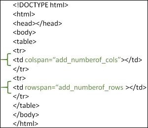 HTML 中表格的 Rowspan 和 Collspan 是什么? | w3schools 中文网