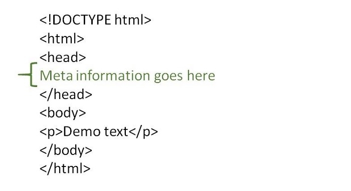 HTML 页面中有哪些不同的 标签用于定义特殊的元信息? | w3schools 中文网