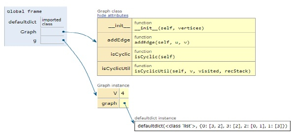 用于检测有向图中的循环的 Python 程序 | w3schools 中文网