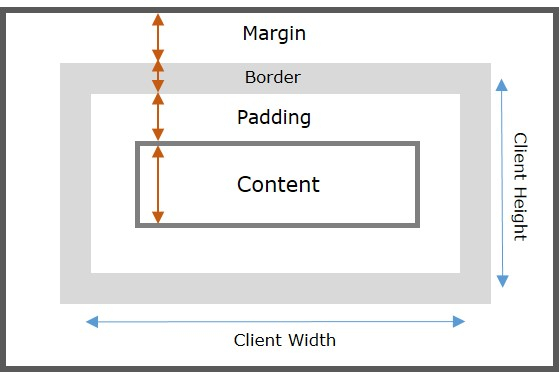 使用原生 JavaScript 获取 div 高度 | w3schools 中文网
