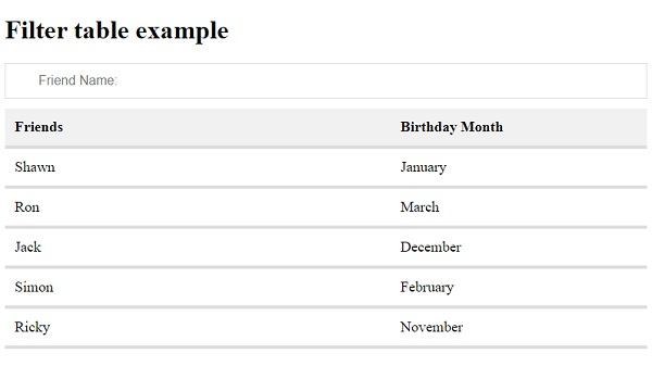 如何使用 JavaScript 创建过滤表? | w3schools 中文网