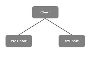 JavaFX 提供哪些 XY 图表? | w3schools 教程