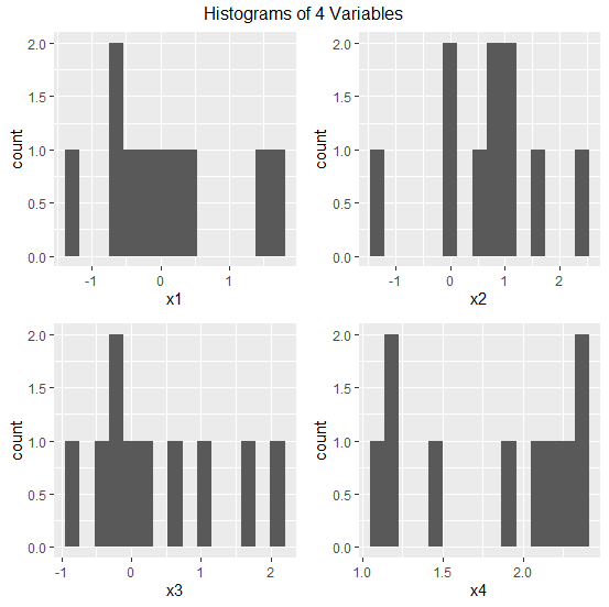如何在使用 R 中的 gridExtra 创建的多图顶部添加标题? | w3schools 中文网