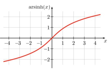如何在 Golang 中找到给定值的双曲反正弦? | w3schools 教程