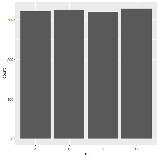 为什么 scale_fill_manual 函数无法使用 R 中 ggplot2 创建的颜色填充条形图? | w3schools 中文网