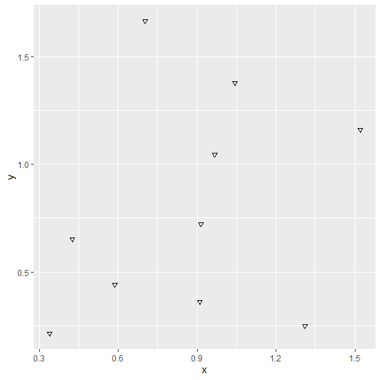 R 中 ggplot2 包的 geom_point 中有哪些不同类型的点? | w3schools 中文网