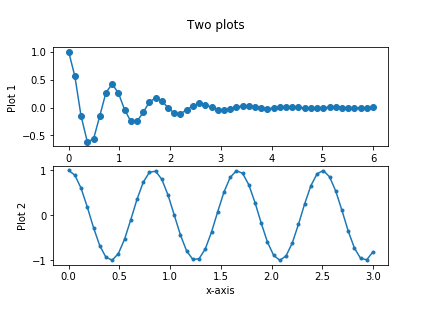 如何使用 matplotlib 和 Python 在同一张图中绘制多个图? | w3schools 中文网