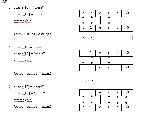 C 语言中的 strcmp() 函数是什么? | w3schools 中文网
