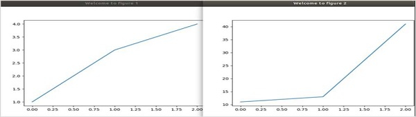 如何使用 Matplotlib 显示两个图形? | w3schools 教程