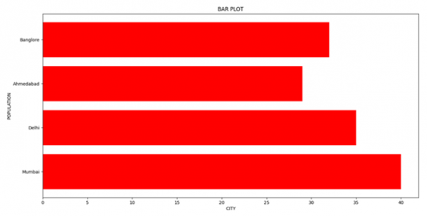 使用 Matplotlib 显示水平条形图 W3schools 教程