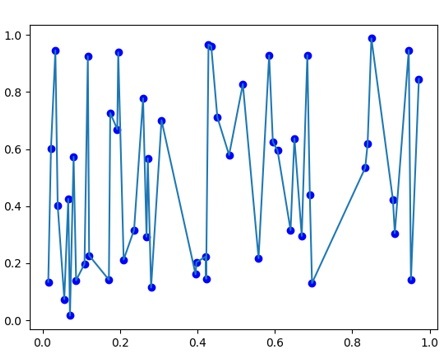 如何在 Matplotlib 中用线连接散点图点? | w3schools 中文网