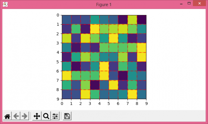 在 Matplotlib imshow 中调整网格线和刻度 | w3schools 中文网