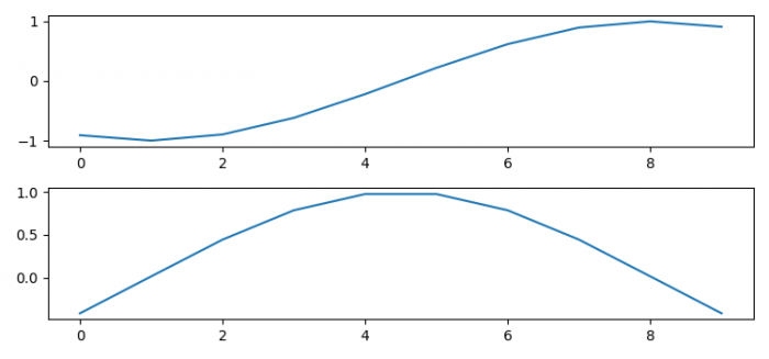 如何在 Matplotlib 中绘制多幅图? | w3schools 教程