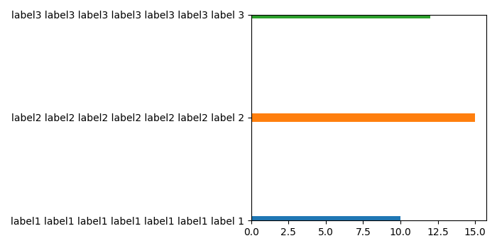 使用 setp 在 Matplotlib 紧密布局中包裹长 Y 标签 | w3schools 教程