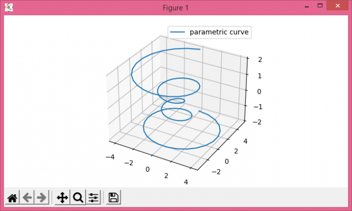 如何使用 Matplotlib 制作简单的 3D 线条? | w3schools 教程