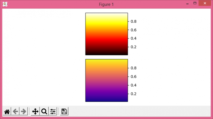 如何在 Matplotlib 中显示多个颜色条? | w3schools 中文网