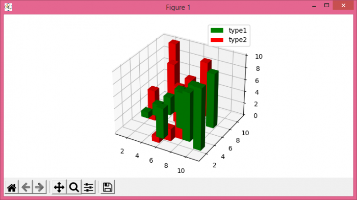 如何在 Matplotlib 中为 3D 条形图创建图例? | w3schools 教程