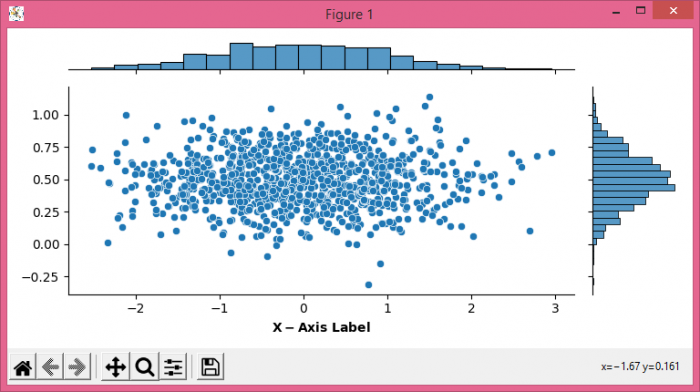 如何使用 Matplotlib 自定义 Seaborn 联合图中的轴标签? | w3schools 教程