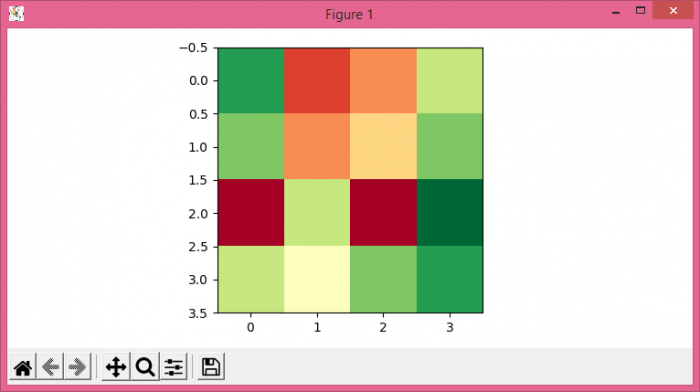 如何提高 Matplotlib 图像质量? | w3schools 中文网