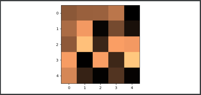 Matplotlib 后端 Agg 和 Cairo 之间的差异 | w3schools 中文网