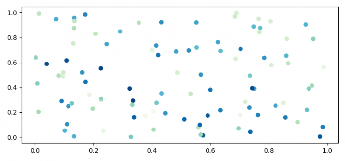 如何将数据值转换为 Matplotlib 的颜色信息? | w3schools 教程