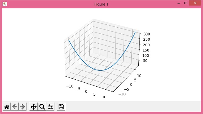 如何在 Matplotlib 中绘制 3D 连续线? | w3schools 教程