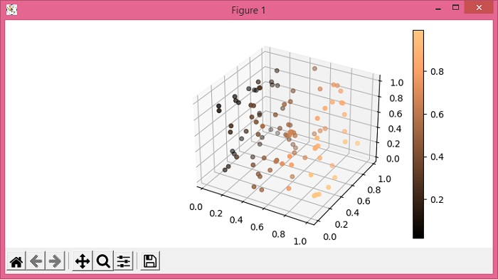如何在 Matplotlib 中绘制带有颜色条的 3D 图形中的散点? | w3schools 中文网