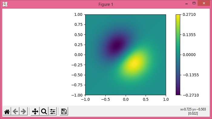 如何添加 Matplotlib Colorbar 刻度? | w3schools 中文网