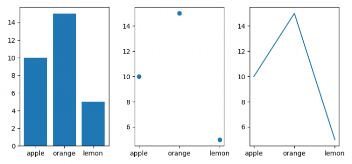 如何在 Matplotlib 中绘制分类变量? | w3schools 教程