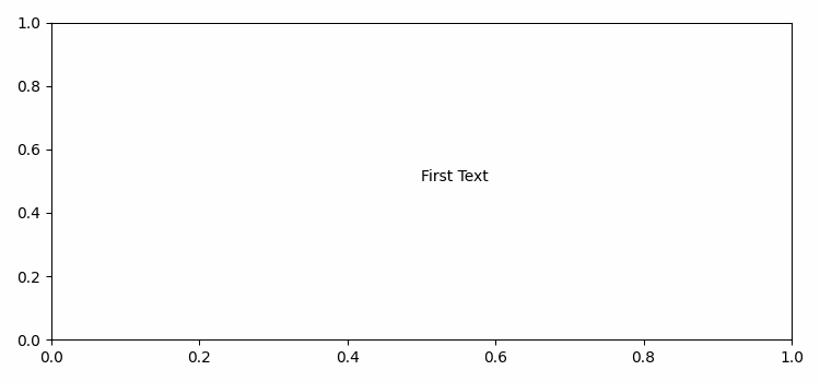 如何在 Matplotlib 中刷新文本? | w3schools 中文网