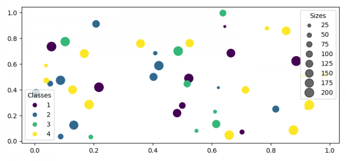在 Matplotlib 中自动创建图例 | w3schools 教程