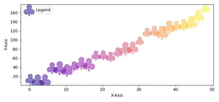 在 Matplotlib 中用三叶草符号绘制散点 | w3schools 中文网