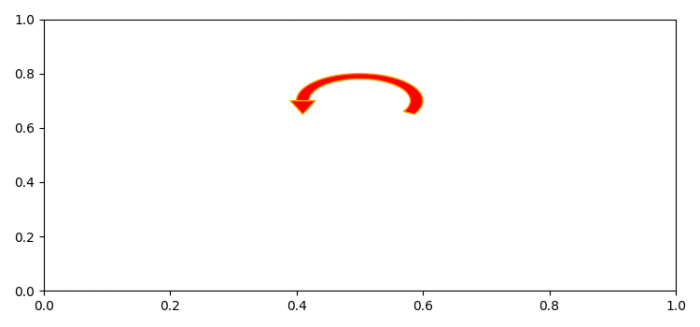如何在 Matplotlib 中制作循环箭头? | w3schools 教程