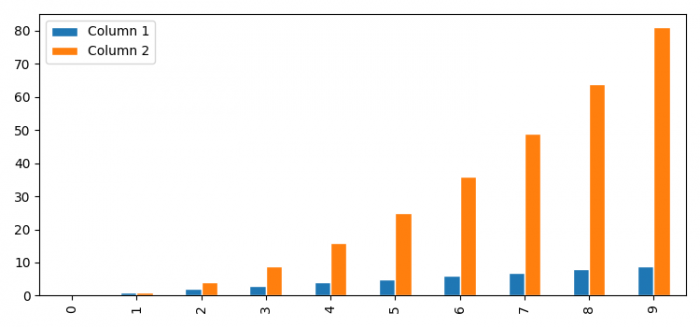 在 Pandas 中绘制多个条形图时如何更改条形之间的间距?(Matplotlib) | w3schools 教程