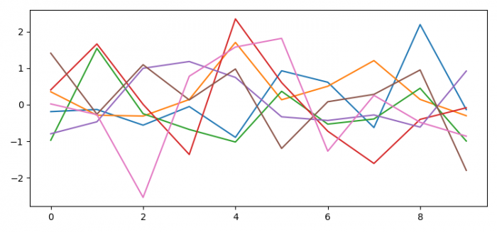 如何在 Python Matplotlib 中运行脚本时操作图形? | w3schools 教程