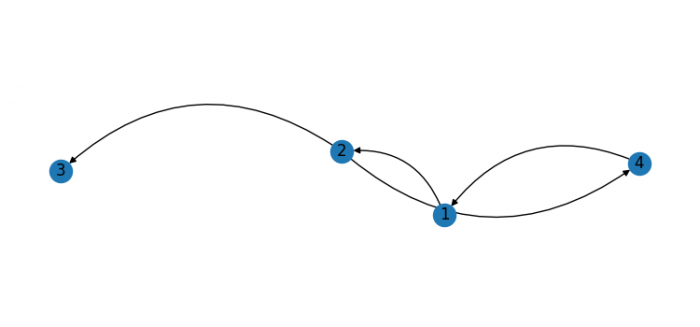 在 Python3 中使用 NetworkX 创建曲线边 (Matplotlib) | w3schools 中文网
