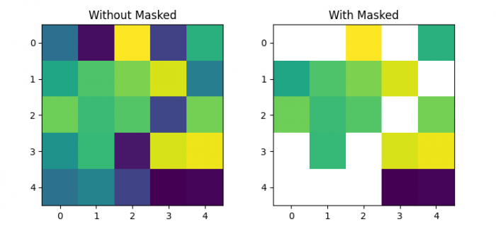 如何在 Matplotlib imshow 中对矩阵应用掩码? | w3schools 教程