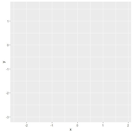 如何在 R 中创建不显示值的 ggplot2 图表? | w3schools 中文网