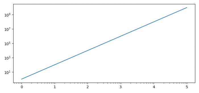 用计算值替换 matplotlib 刻度标签的正确方法是什么? | w3schools 教程