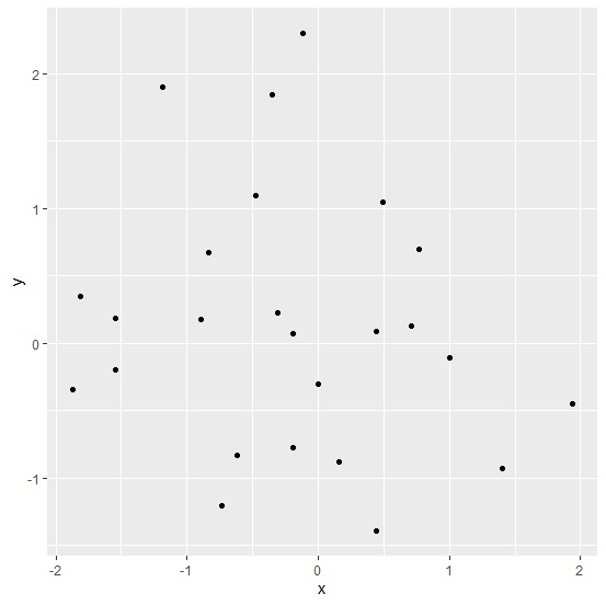 如何在 R 中将 ggplot2 图形转换为 plotly 图形? | w3schools 中文网