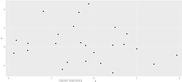 如何在 R 中将 Ggplot2 图形转换为 Plotly 图形